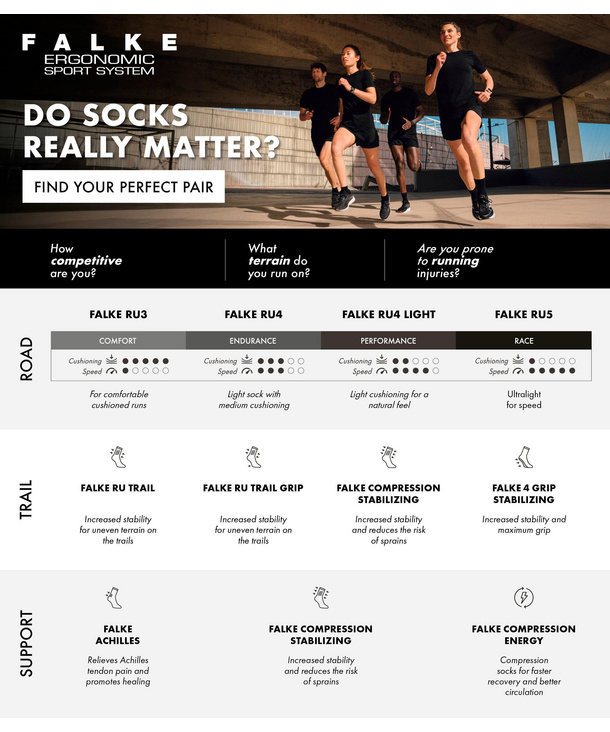 RU Compression Stabilizing Herren Running Socken (Gelb)